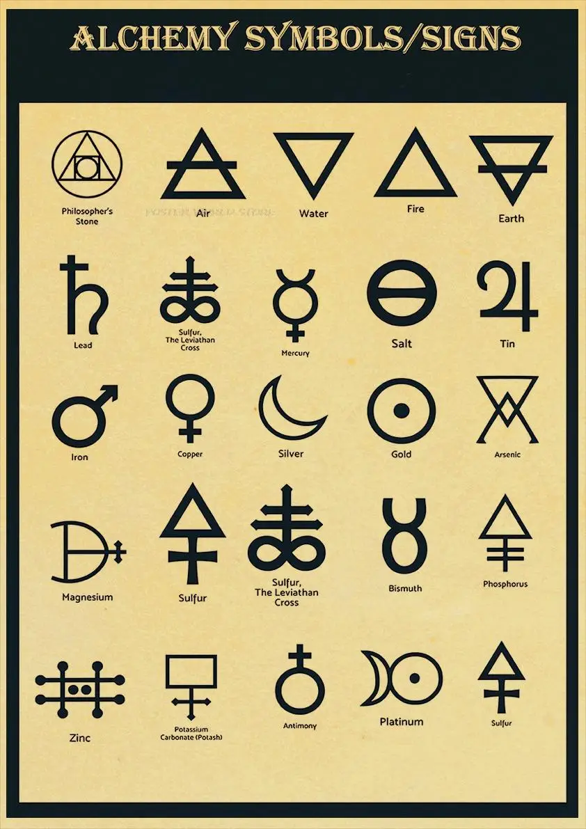 Alchemy Symbols