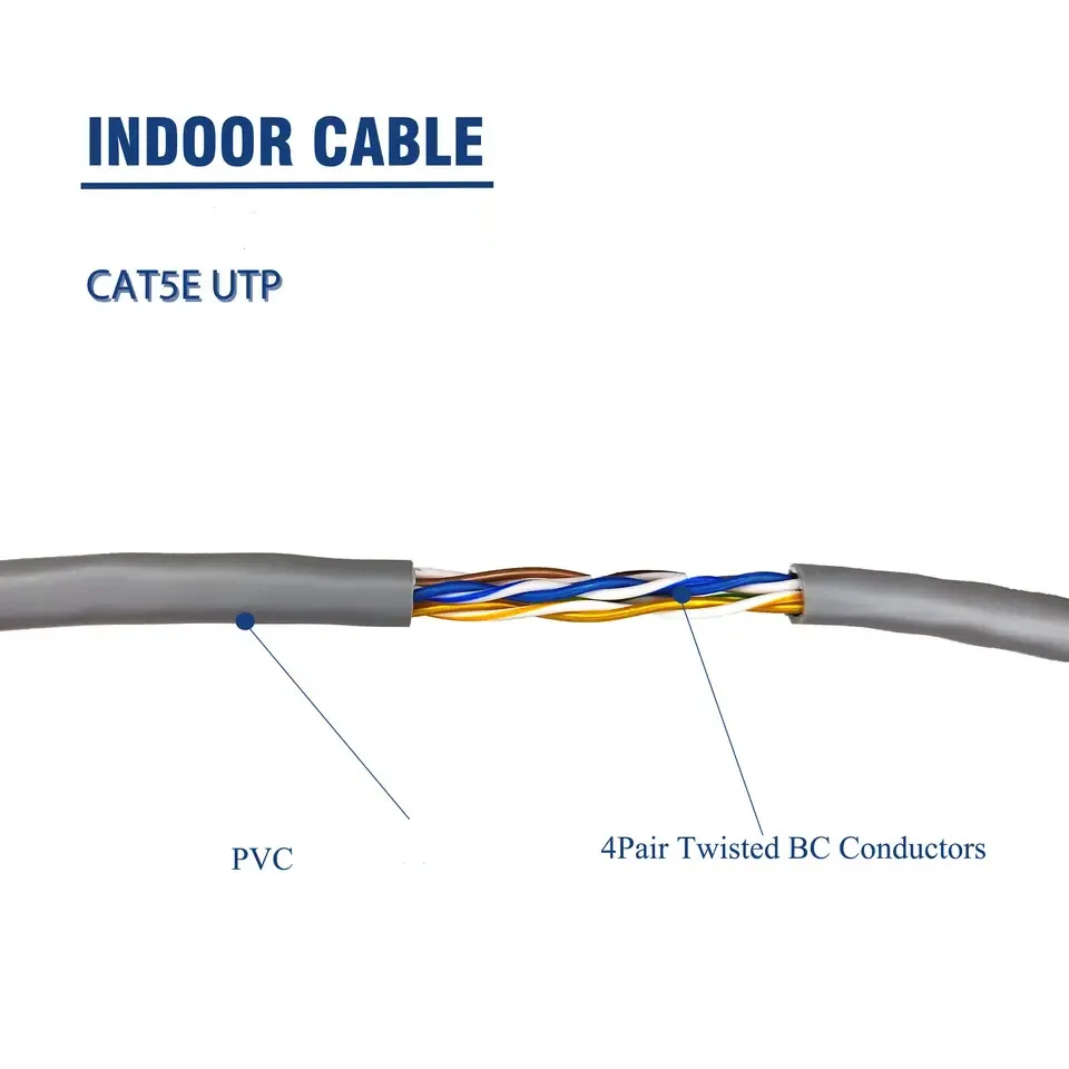 Rj45-Ethernet-Network-Lan-Cable-Cat-5-Channel-Utp-4pairs-Patch-Cable ...