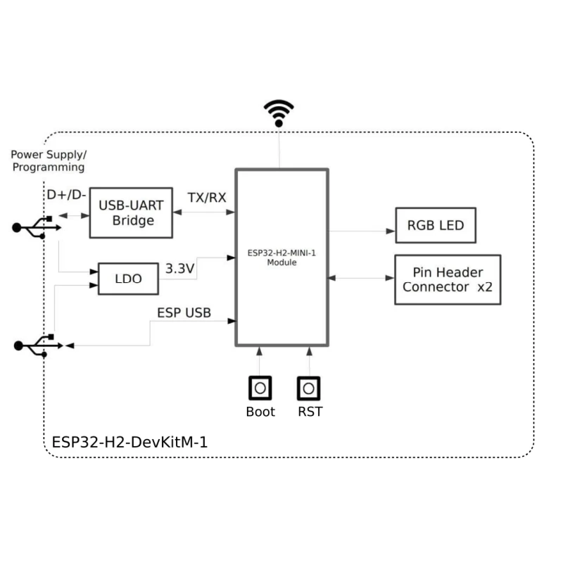 Esp32 H2 Devkitm 1 לוח פיתוח עם Esp32 H2 בתוך תומך Bluetooth 5 Le 0608