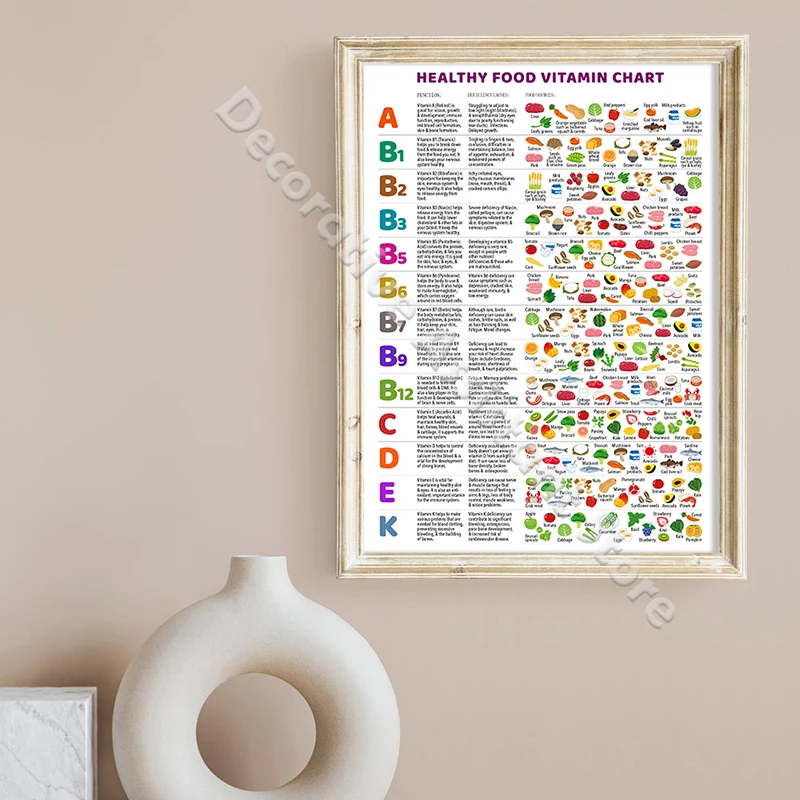Vitamins Function Chart