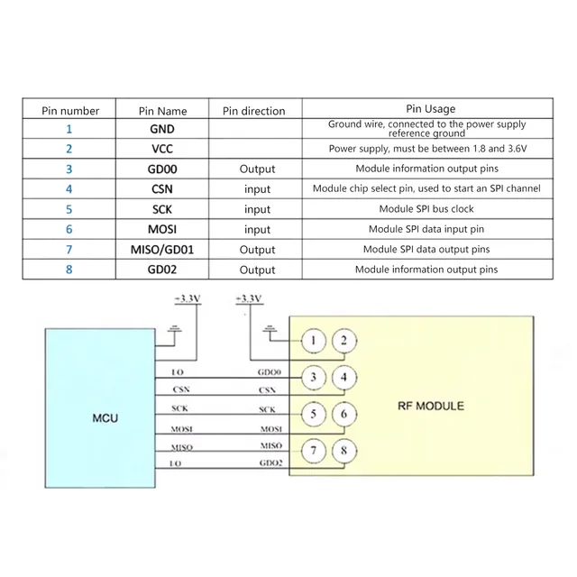C1101 Vezeték Nélküli Modul Sma Antennával Adó -Vevő Az Arduino 433Mhz ...