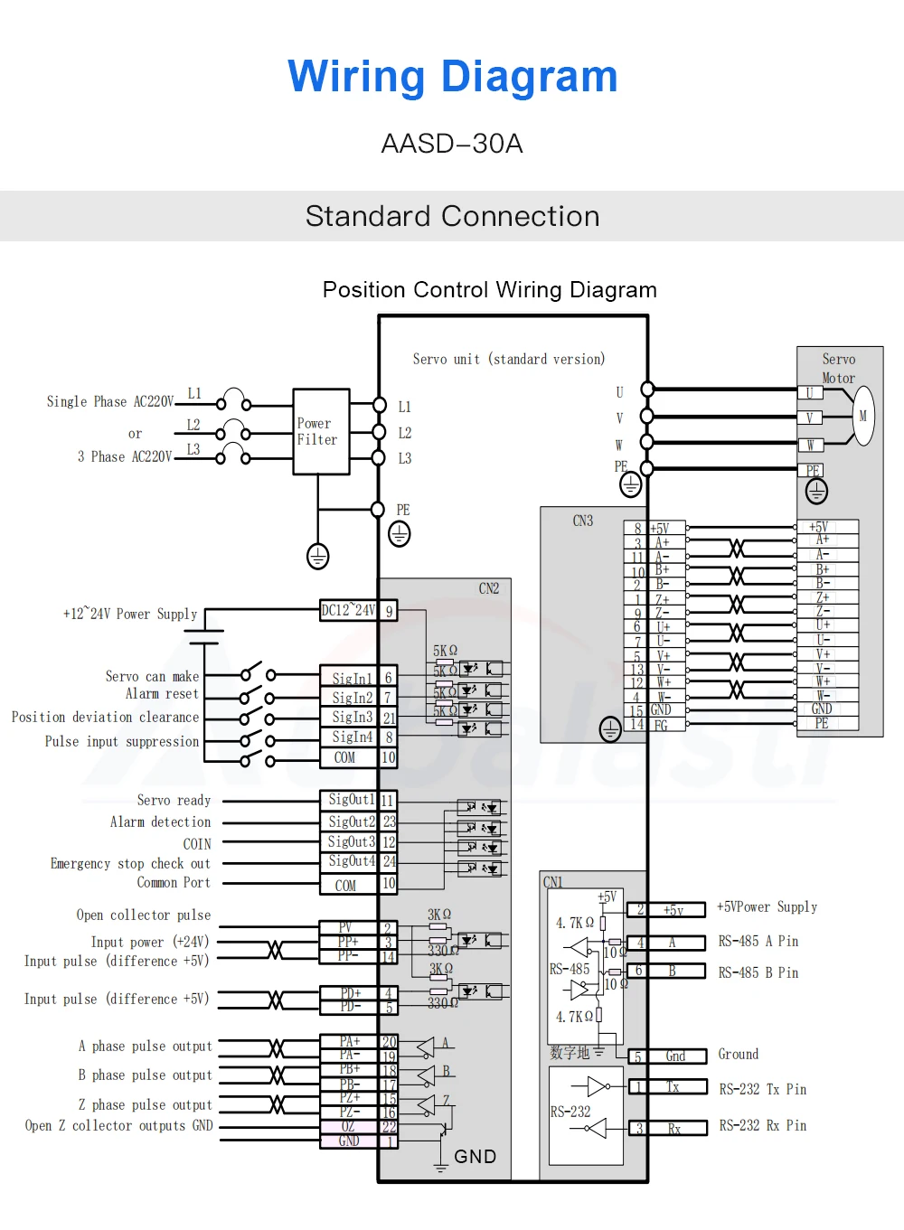 Aubalasti Servo Motor Driver AC Servo Motor Kit 110ST-M05030 220V 1.5 ...