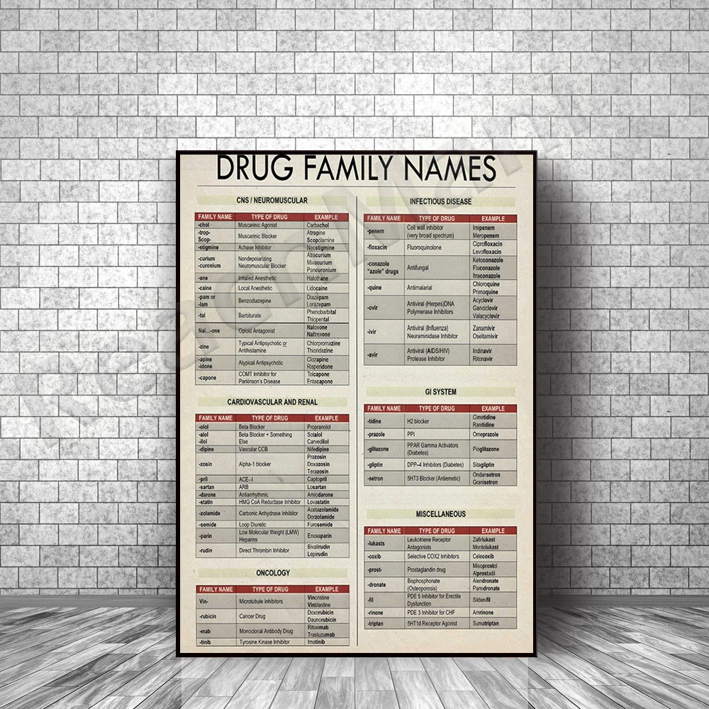 Drug-Family-Name-Poster-Pharmacist-Art-Doctor-Pharmacy-Wall-Decor ...