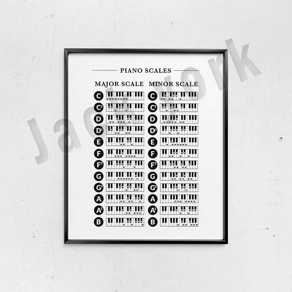 Piano Music Theory Cheat Sheet