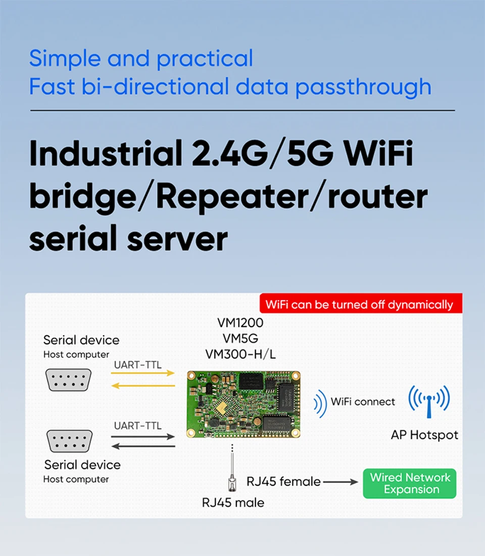 VONETS Модуль Gigabit VM1200 | AliExpress