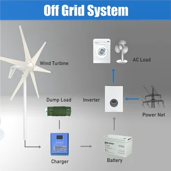 1000W Wind Turbine Power Generator 12V 24V Output 220V 230V 240V Off ...