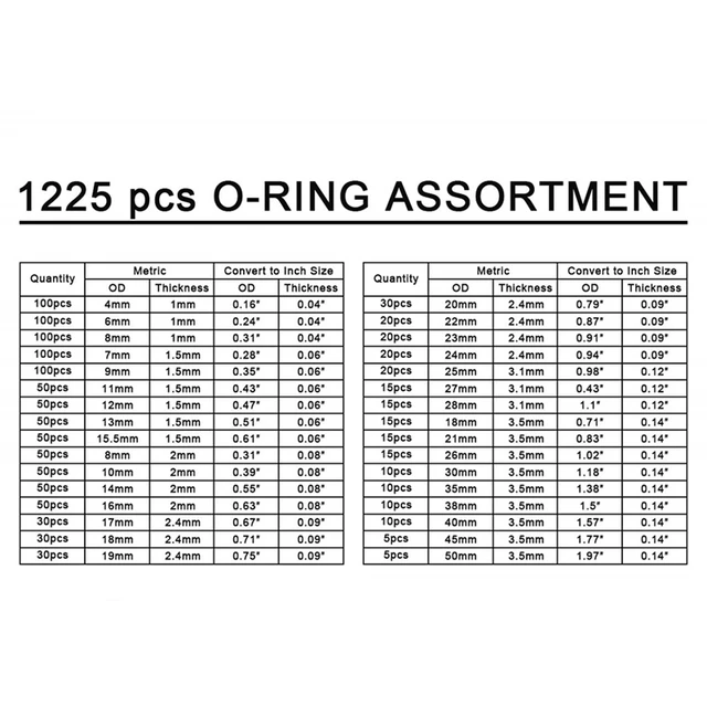 As568 Oring Size Chart Pdf
