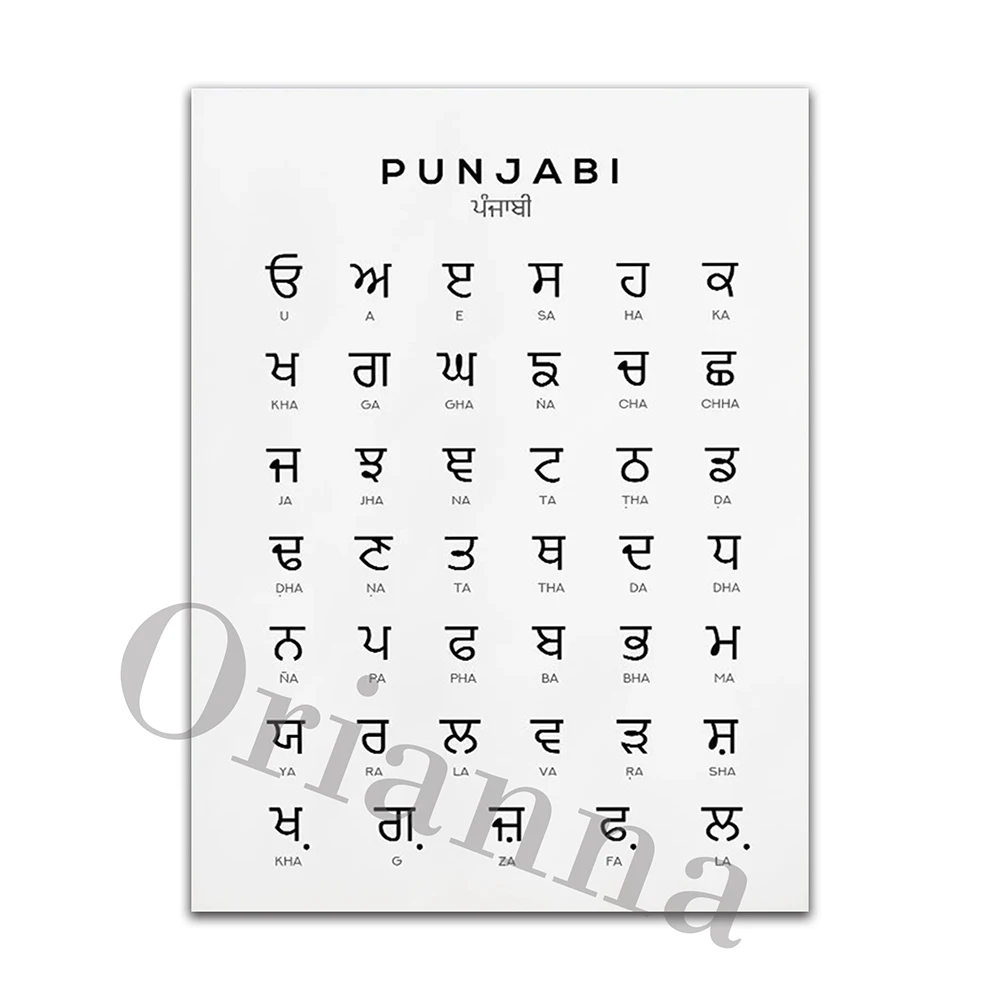 Punjabi Alphabet