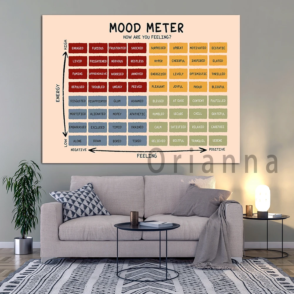 Mood-Meter-Poster-How-Are-You-Feeling-Mood-Board-Poster-Boho-Mental ...