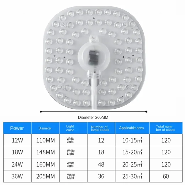 Led Modul Forrás Mennyezeti Lámpa Beltéri Fényforrás 12W 18W 24W 36W ...