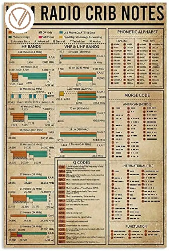 Metal-Sign-Ham-Radio-Crib-Notes-Amateur-Radio-Tin-Sign-Bar-Home ...