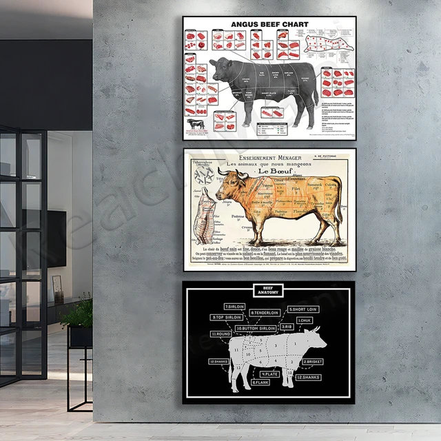 Map Of Butcher Cow