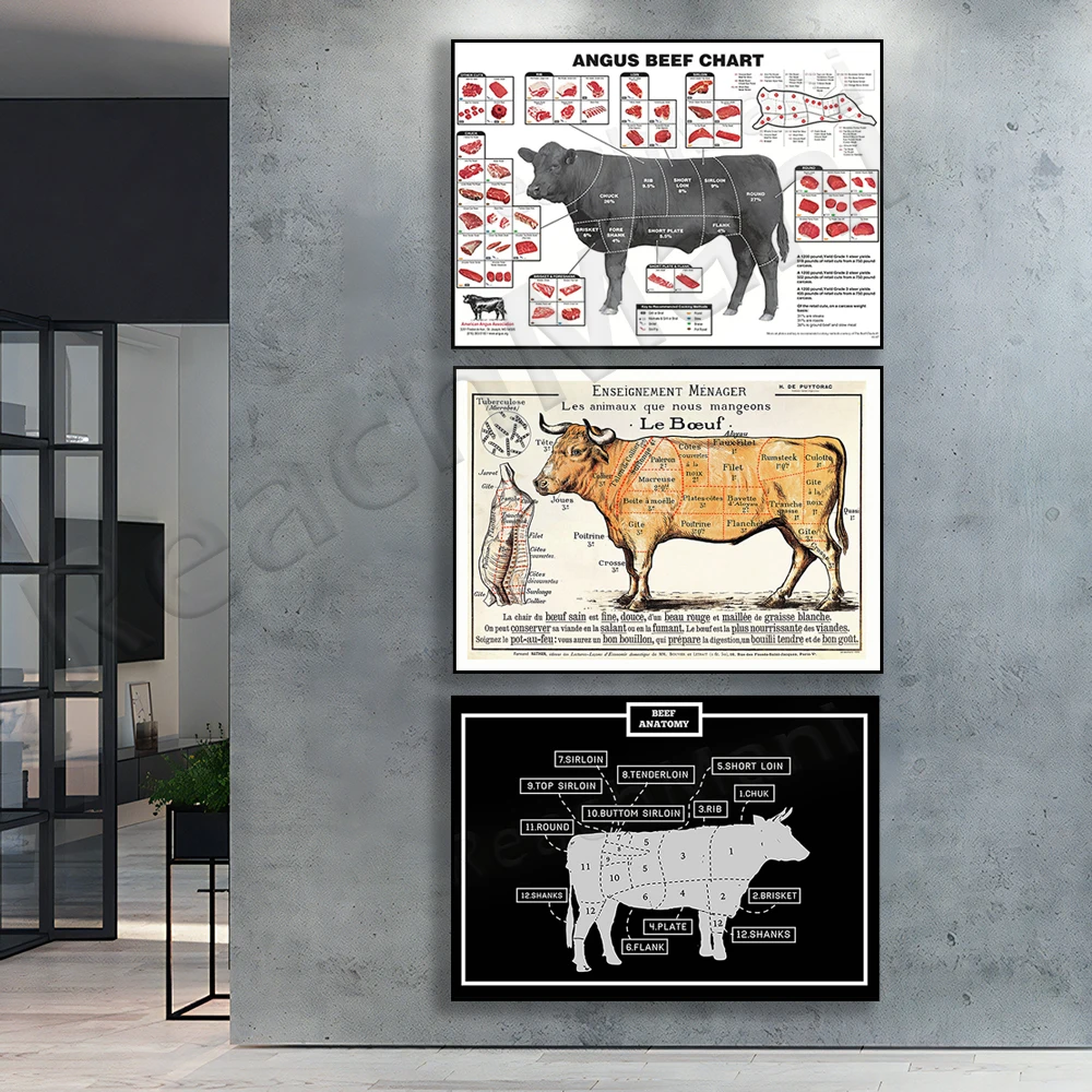 Cow Meat Chart Poster