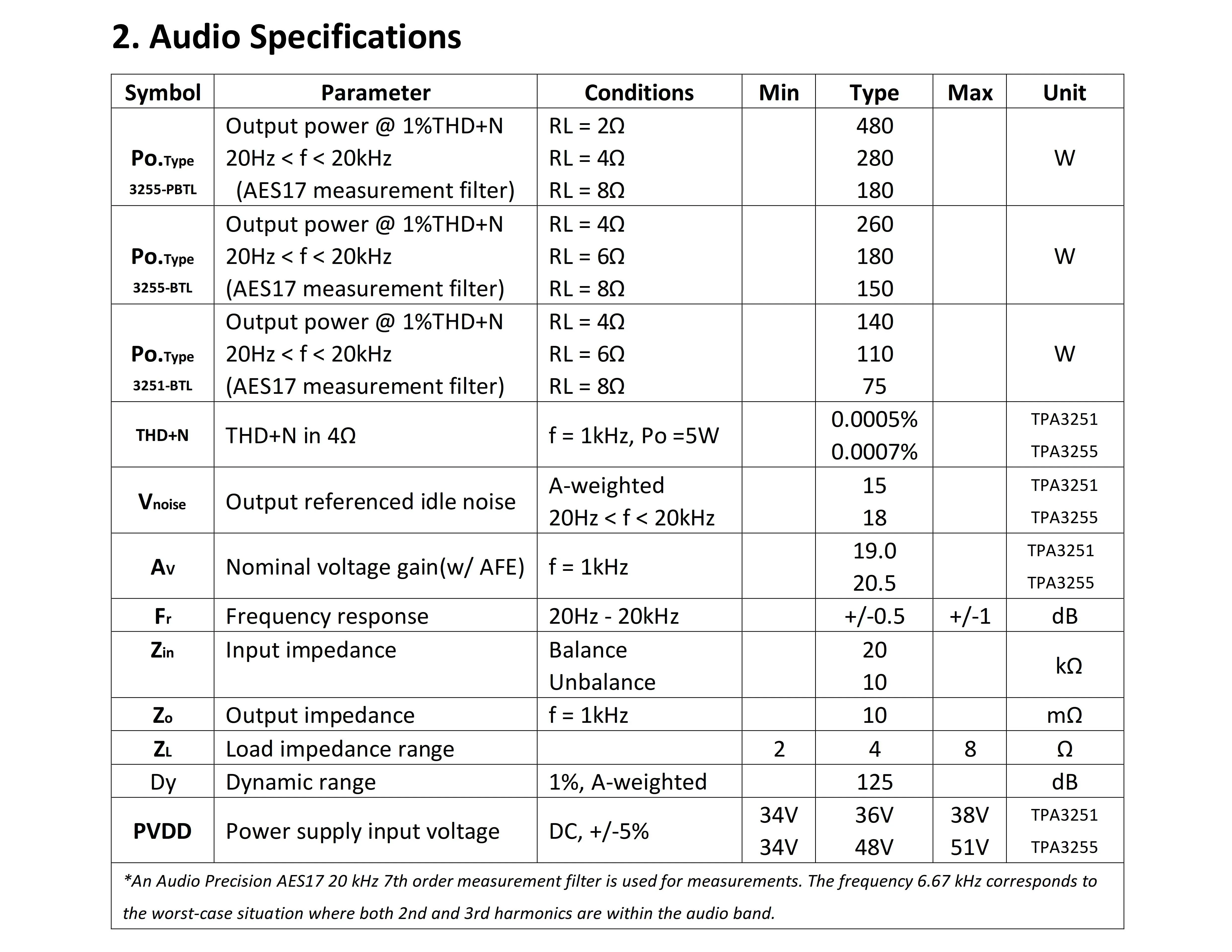 ¿Cuáles amplificadores clase D económicos suenan bien? - Amplificadores ...
