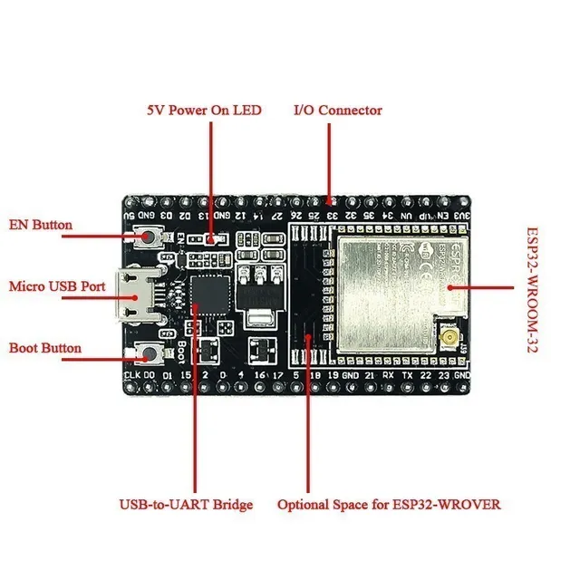 Esp32 Devkitc V4 Uart Factory Outlet | www.pinnaxis.com