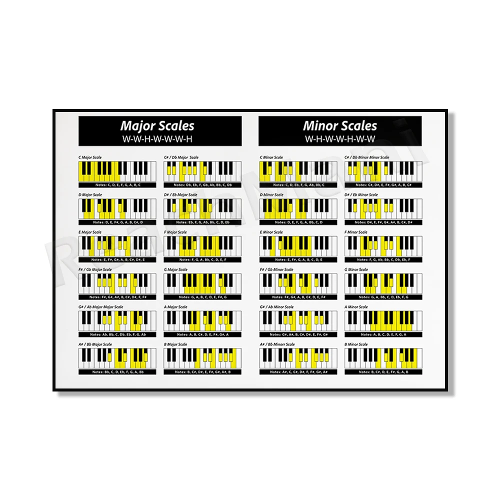 Piano Note Scale Chart