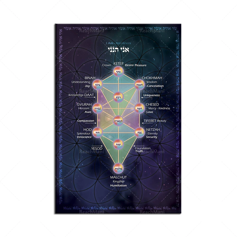 Kabbalah Planets