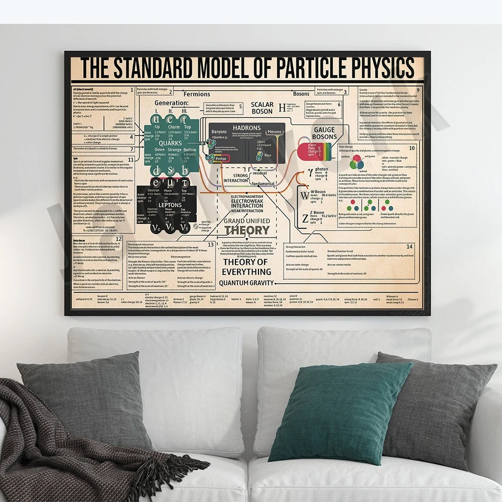 Standard-Model-of-Particle-Physics-Poster-Electrical-Engineer-Gift ...