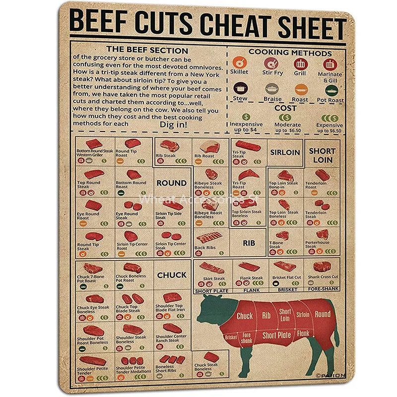 PAIION-Vintage-Beef-Butcher-Guide-Poster-Food-Metal-Signs-Of-Beef-Cuts ...