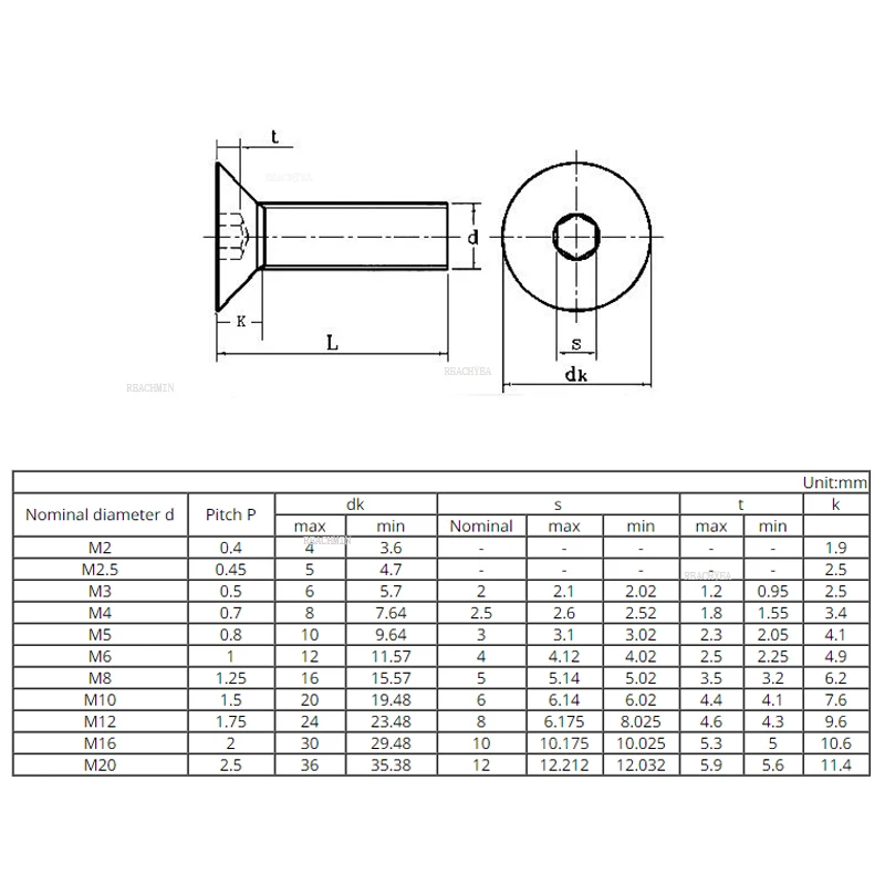 Home negozio Prodotti Feedback