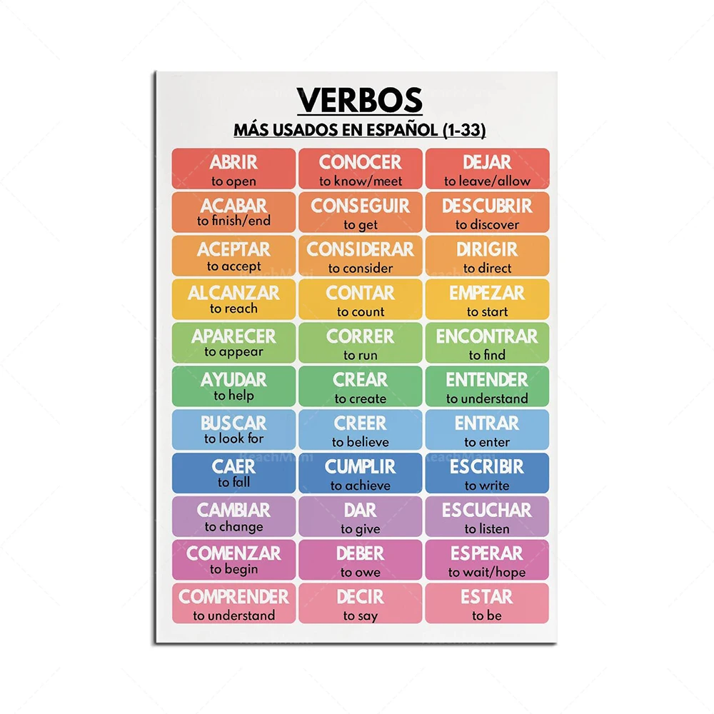 Comenzar Conjugation