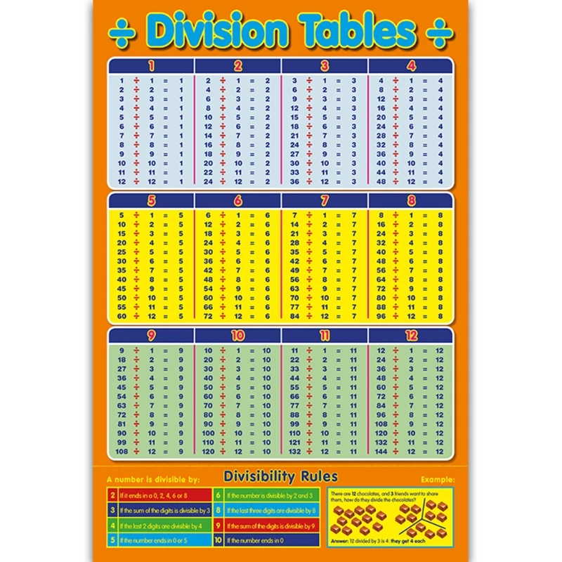 Multiplication And Division Table