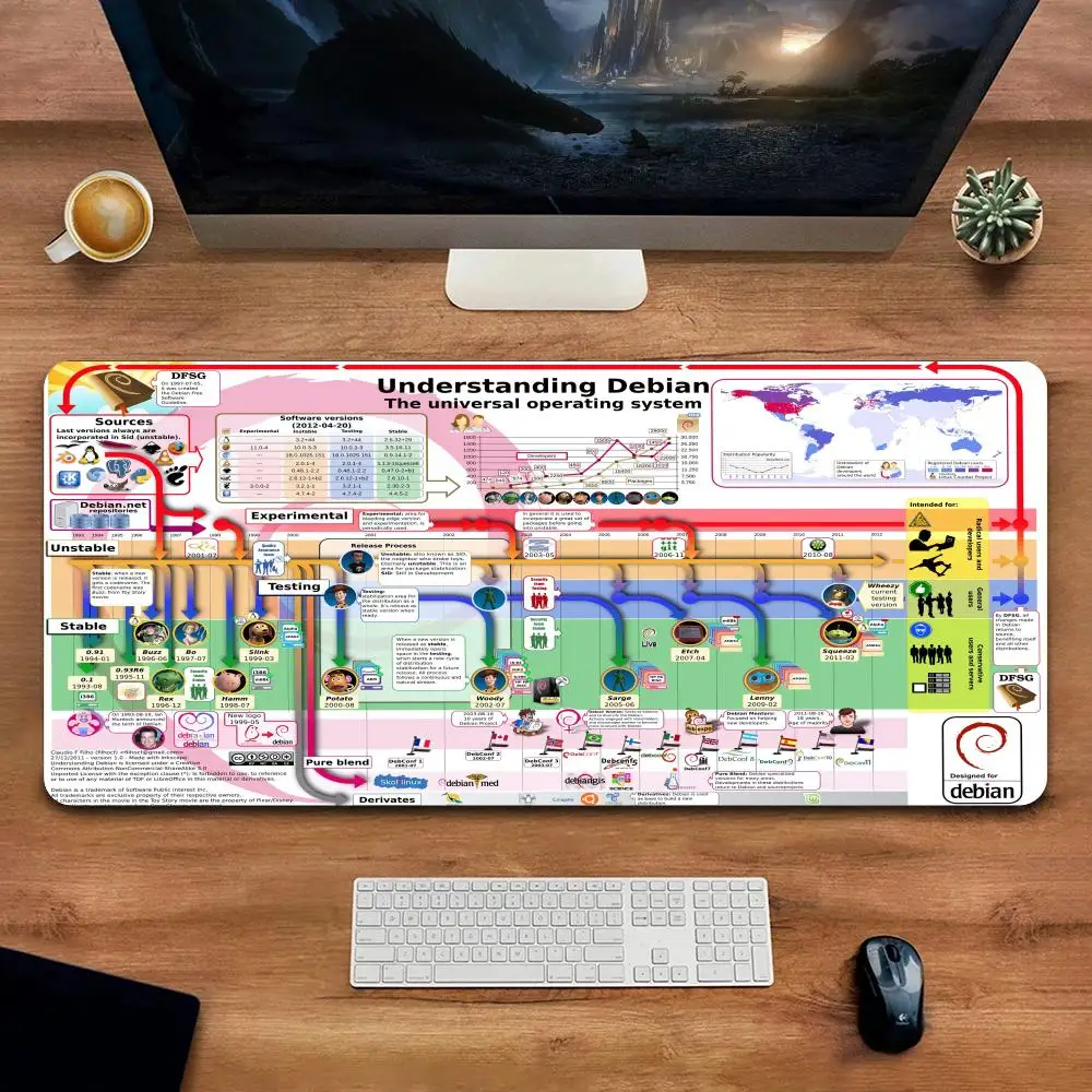 Linux-Geek-Technology-MousePad-Desk-Mat-Pad-Mouse-Pad-Natural-Rubber ...