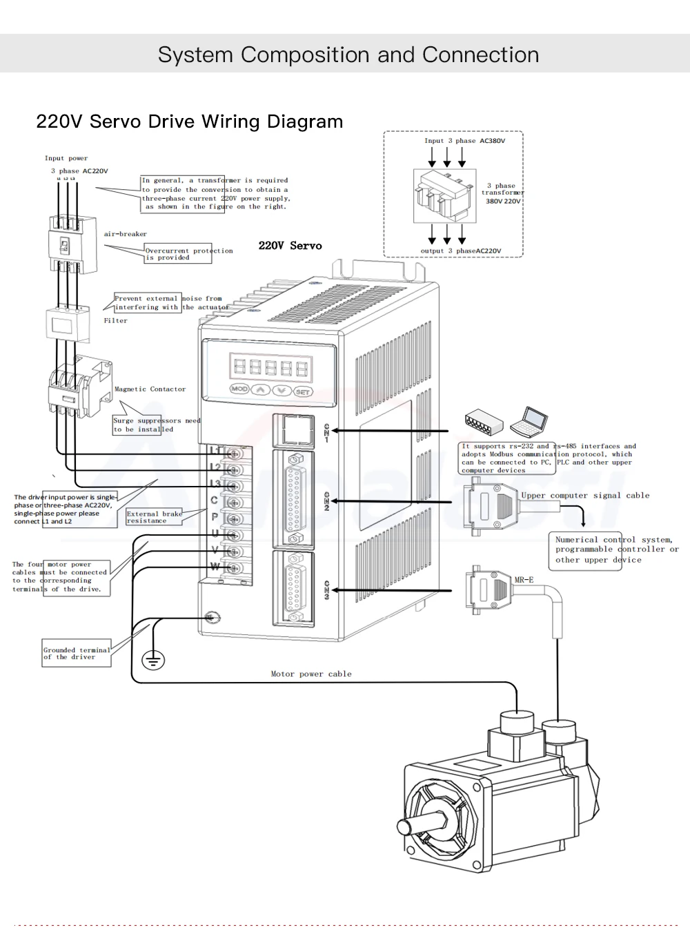 Aubalasti Servo Motor Driver AC Servo Motor Kit 110ST-M05030 220V 1.5 ...