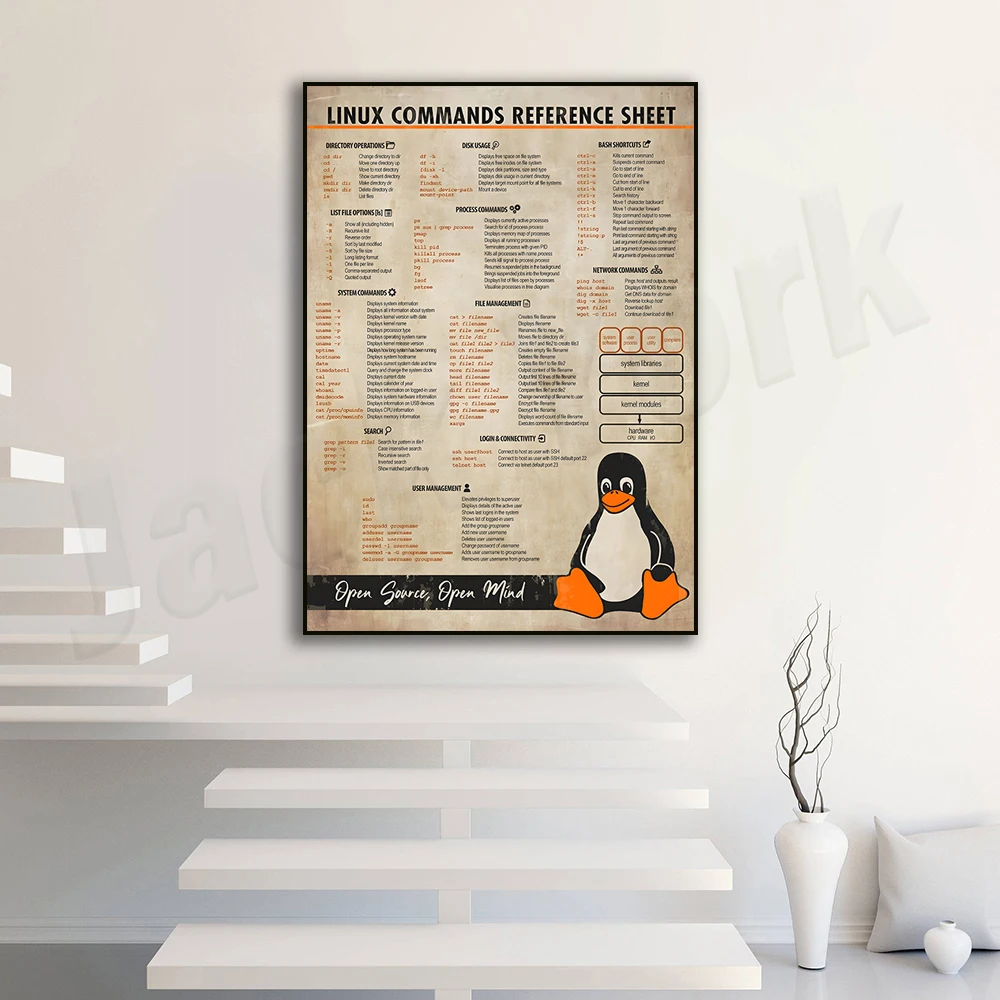 Linux-Commands-Cheat-Sheet-Poster-Wall-Art-Gift-science-art-print-cheat ...