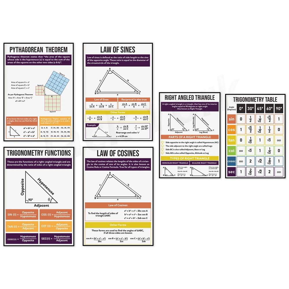 Pythagoras Theorem Poster