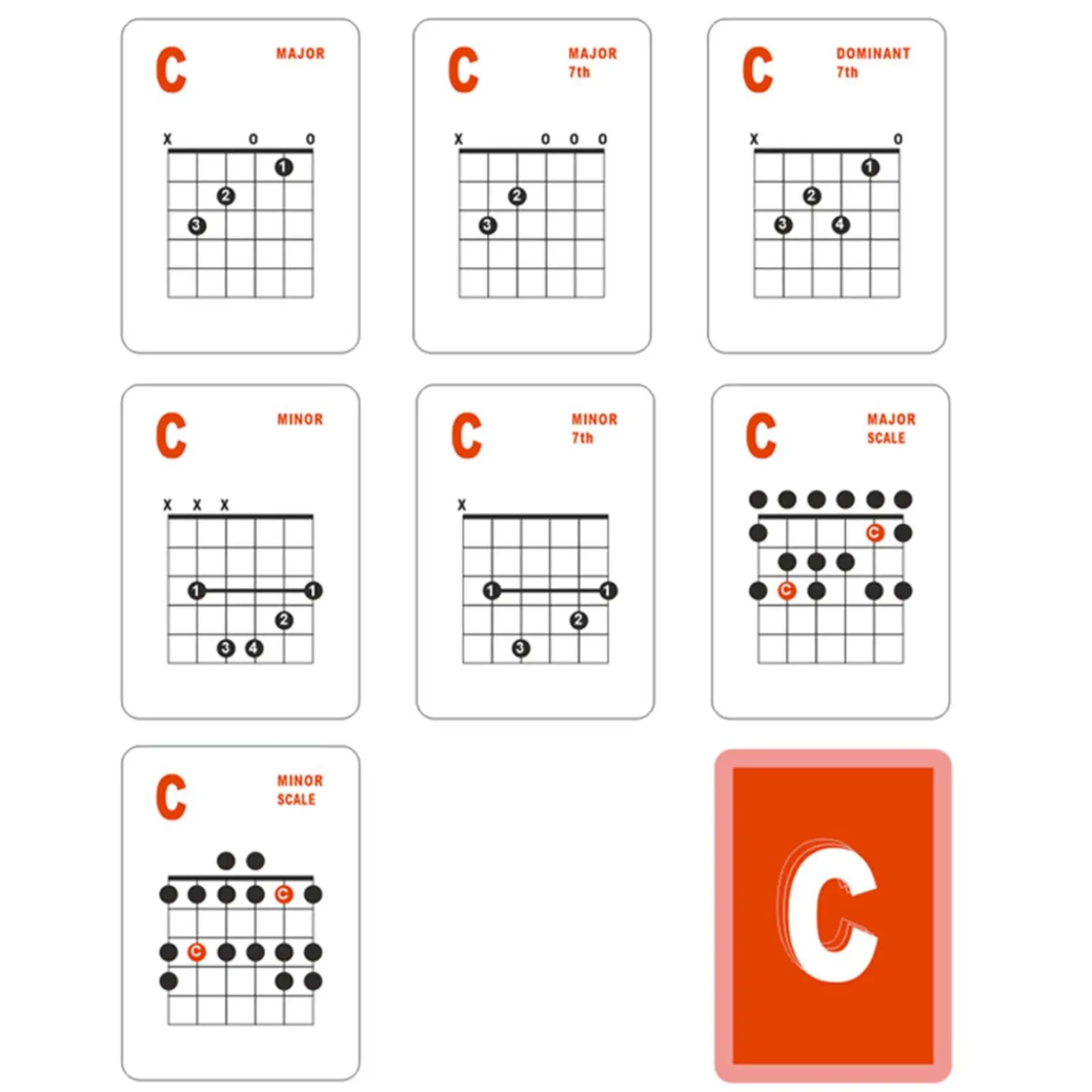 Guitar Guide Chords