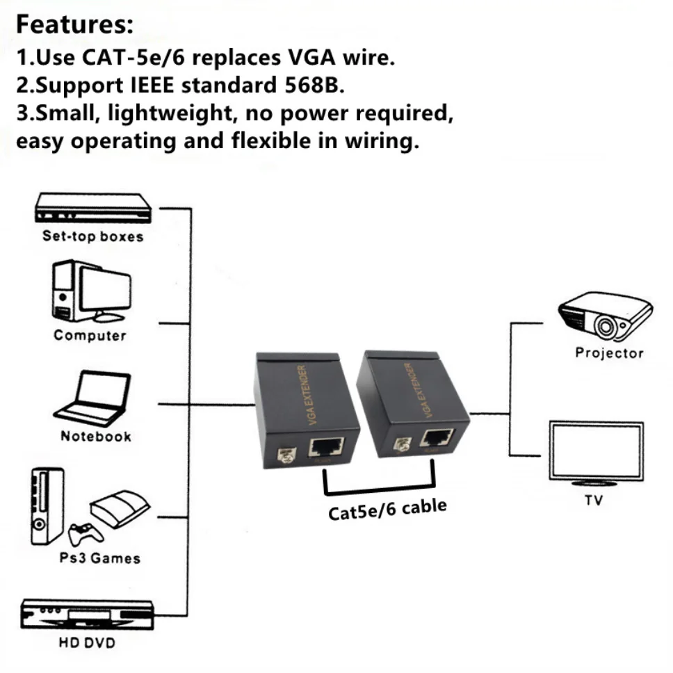Vga To Ethernet Wiring Diagram