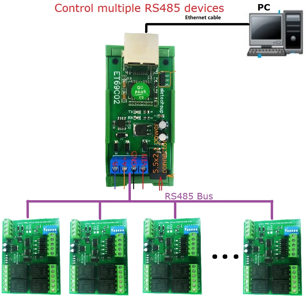 RS485-ET69C02-Serial-Port-Server-Module-to-Ethernet-Network-TCP-IP ...