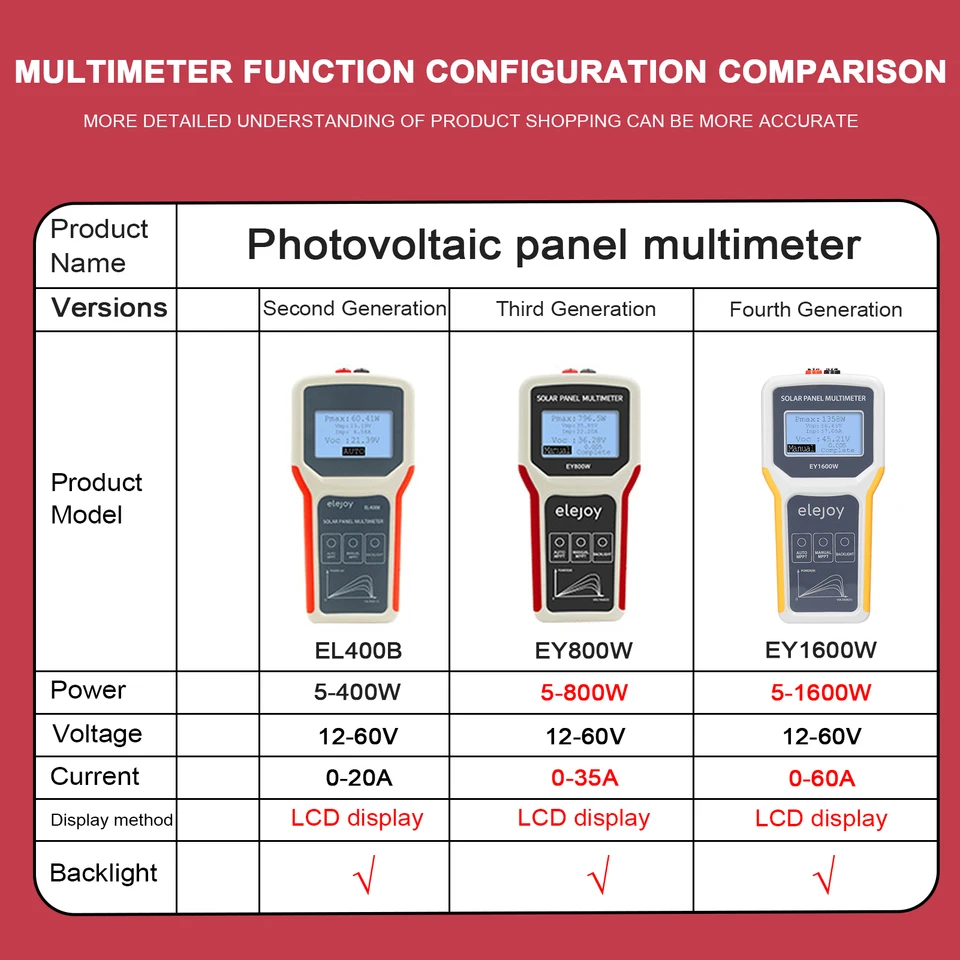 Volt Meter 1600W Photovoltaic Panel Multimeter Solar Panel Tester Open ...