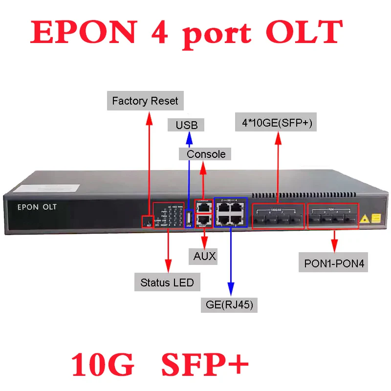 EPON OLT-Fibre Optique, 4 Ports, FTTH CATV OLT, Haute Qualité, px30 10G ...