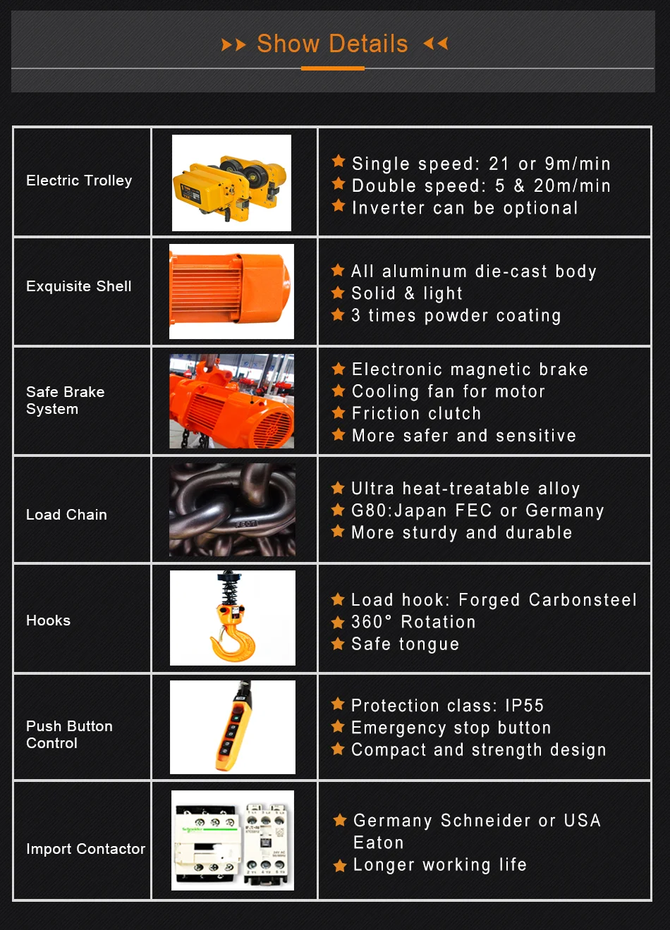 Best Selling TXK ER2 10 Ton Electric Chain Lifting Hoist with Trolley ...