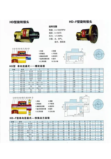 HD10 DN10 3/8 Inch Rotating Joint 360 Rotary Joint Water Air Oil Swivel ...