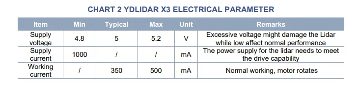 YDLIDAR X3 Lidar Sensor - 8 Meter, 360°,TOF, Robot ROS teaching and research