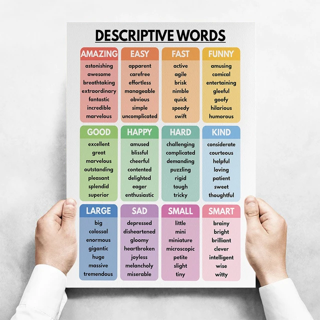 ENGLISH VERB TENSES, English Grammar Chart, English Classroom Poster ...