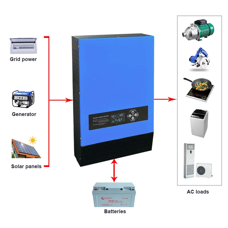 LS-T-dc-to-ac-inverter-off-grid-hybrid-solar-inverter-12v-24v-48v-pv ...