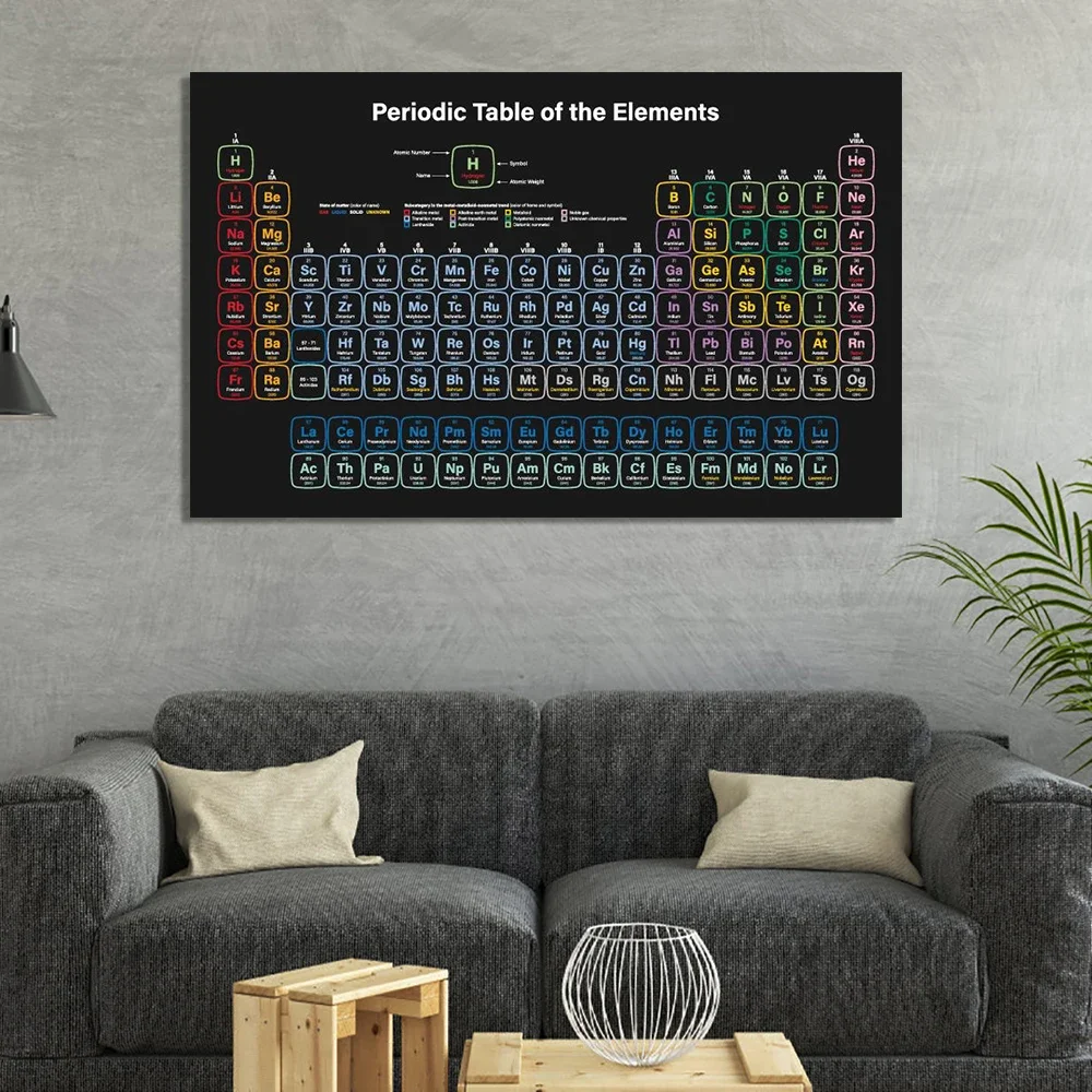 Science-Education-Periodic-Table-Picture-Poster-Canvas-Painting-Kids ...