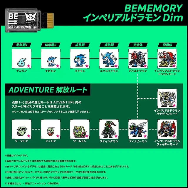 Paildramon Evolution