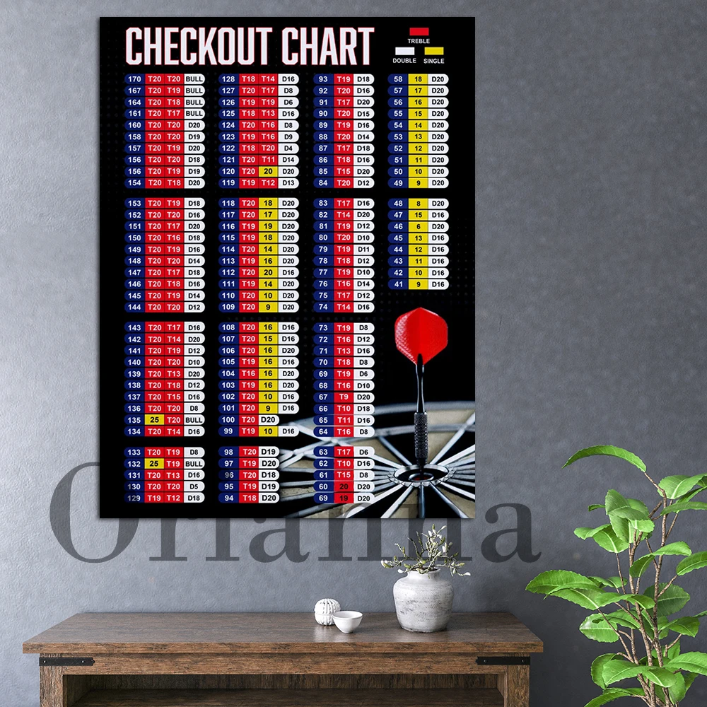 Printable Dart Double Out Chart Darts Game, Darts, 55% OFF