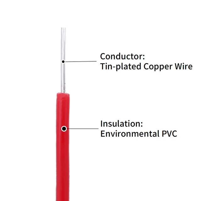 Insulated Solid Copper Wire