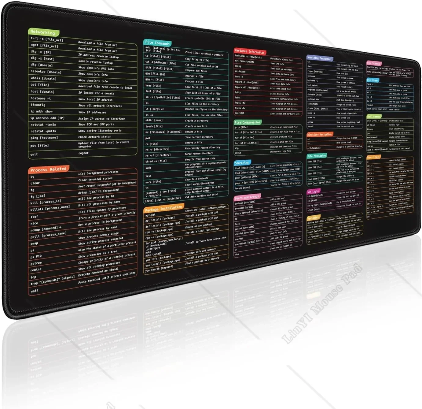 Linux-Extended-Mouse-Pad-Mousepad-Grande-Atalhos-para-o-Ubuntu-OpenSUSE ...