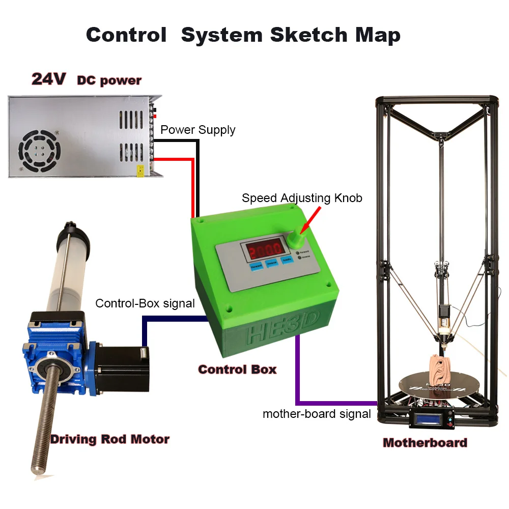 500ML Ceramic 3D printer, clay printer, extruder upgrade kit ...