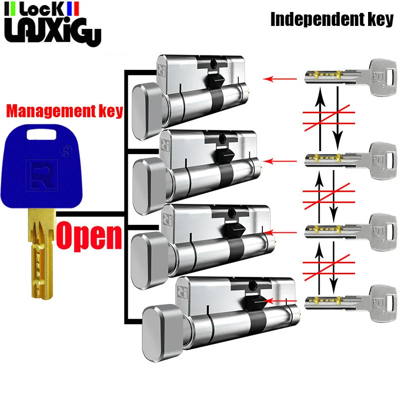 one-key-opens-all-locks-Customized-lock-cylinder-management-key-and ...