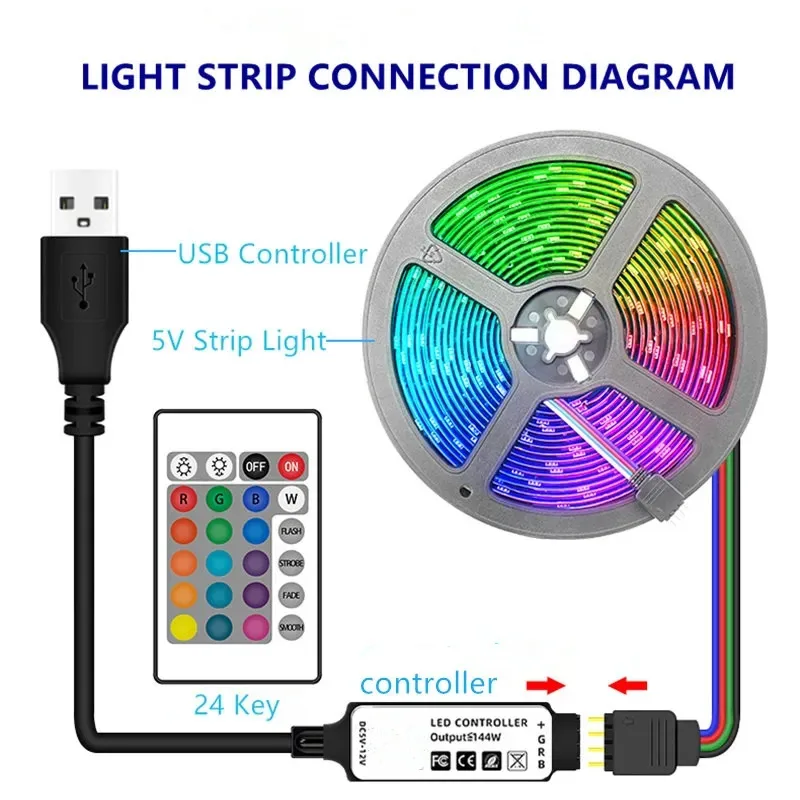 LED-Strip-Lights-USB-RGB-5V-2835-SMD-TV-Desktop-PC-Screen-Ambience ...