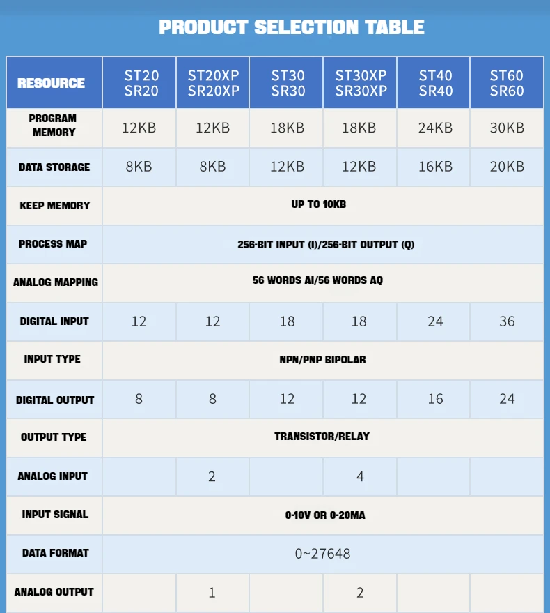 S7-200 SMART PLC Controller – AMSAMOTION