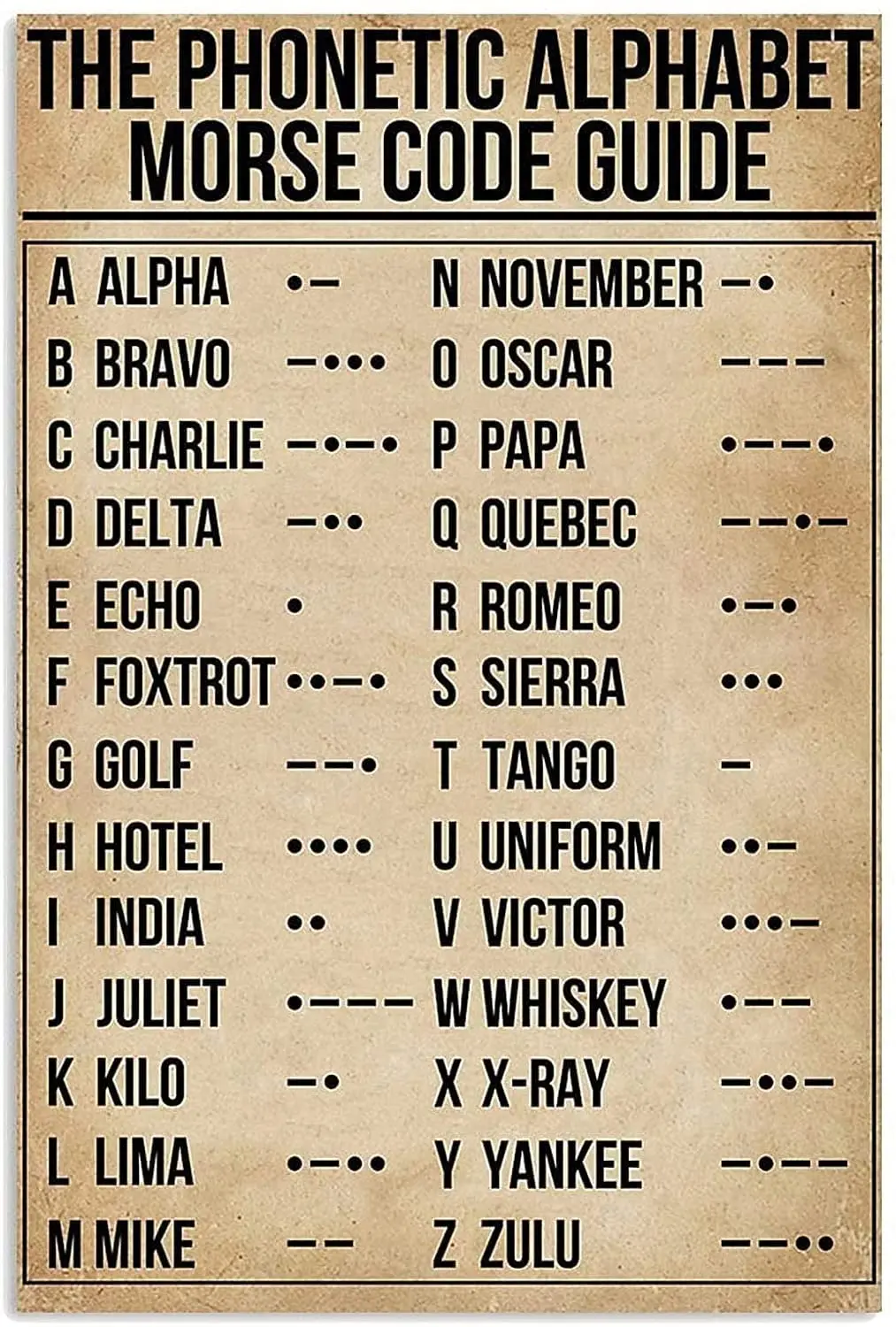 Numeric Alphabet Code